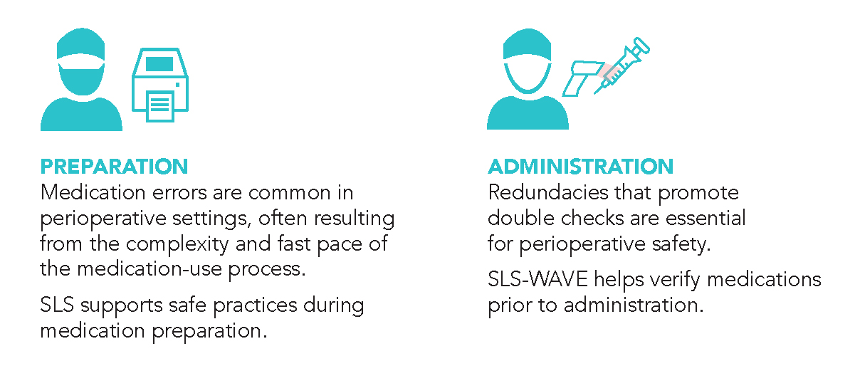 ISMP Guidelines - Codonics | Innovator of the Safe Label System®